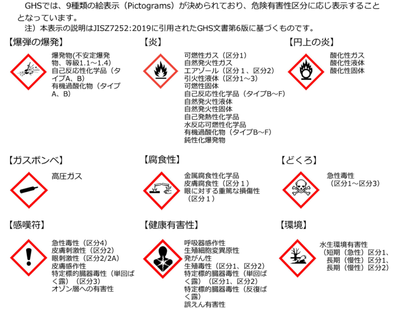 GHSのピクトグラム | 事務所LAO - 行政書士・社会保険労務士・労働衛生コンサルタント・海事代理士
